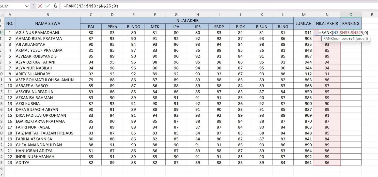 Cara Menentukan Nilai Ranking atau Peringkat Siswa di Excel